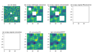 2D convolution with missing data – Number-Smithy