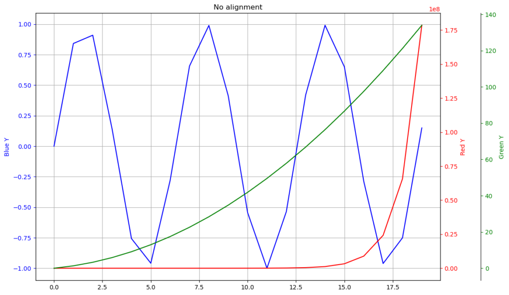 Python Matplotlib Missing Minor Ticks On Y Axis Because Of Log Mobile