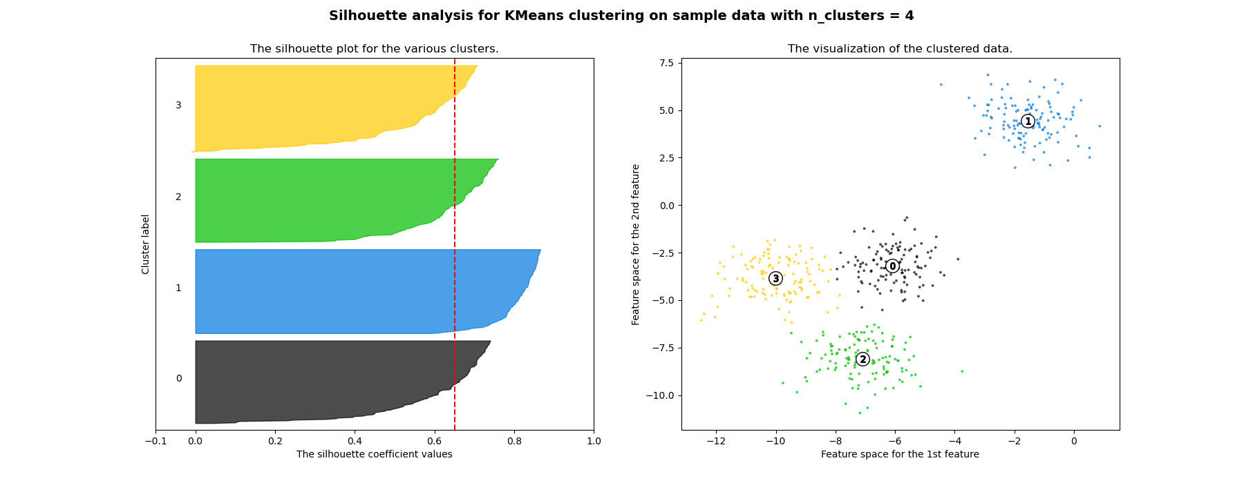 Compute Sample Silhouette Values In A Clustering Analysis Number Smithy