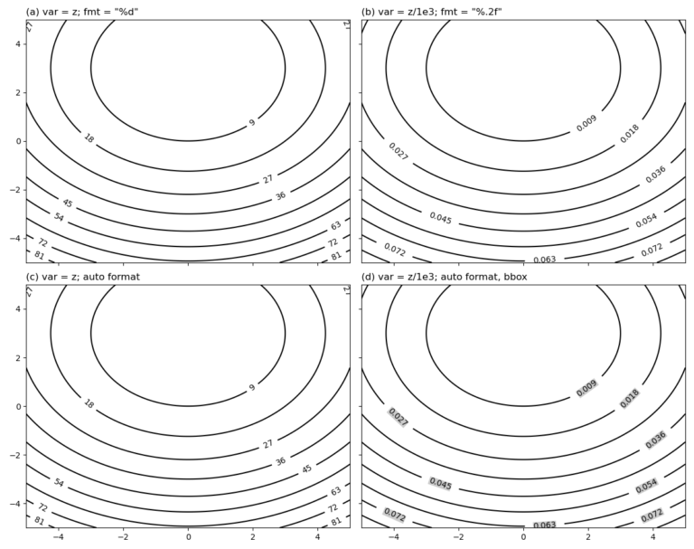 How To Automatically Format Contour Labels In Matplotlib Number Smithy