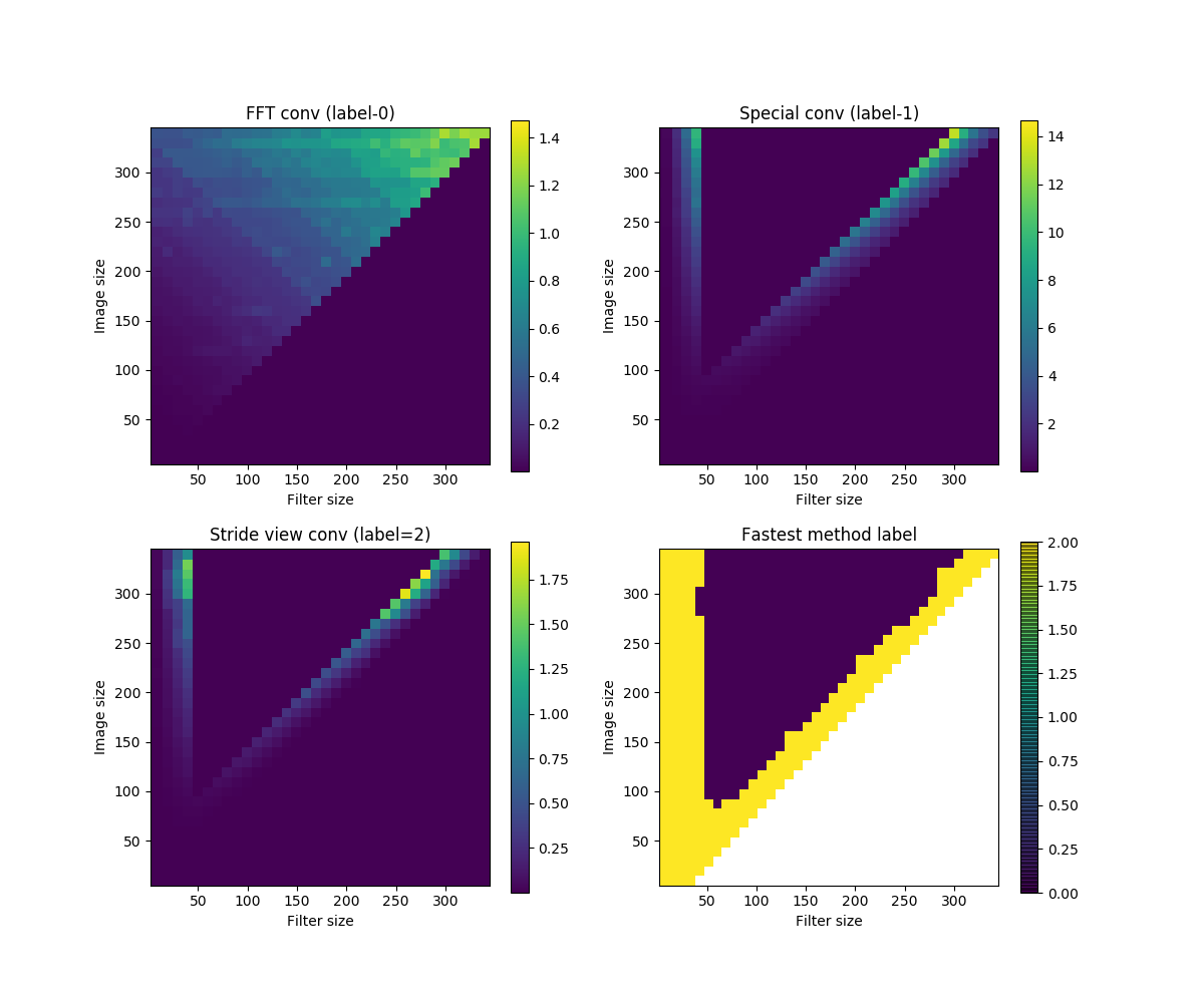 2D and 3D convolutions using numpy – Number-Smithy