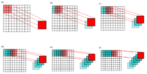 2D and 3D convolutions using numpy – Number-Smithy