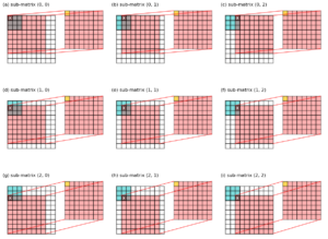 2D and 3D convolutions using numpy – Number-Smithy